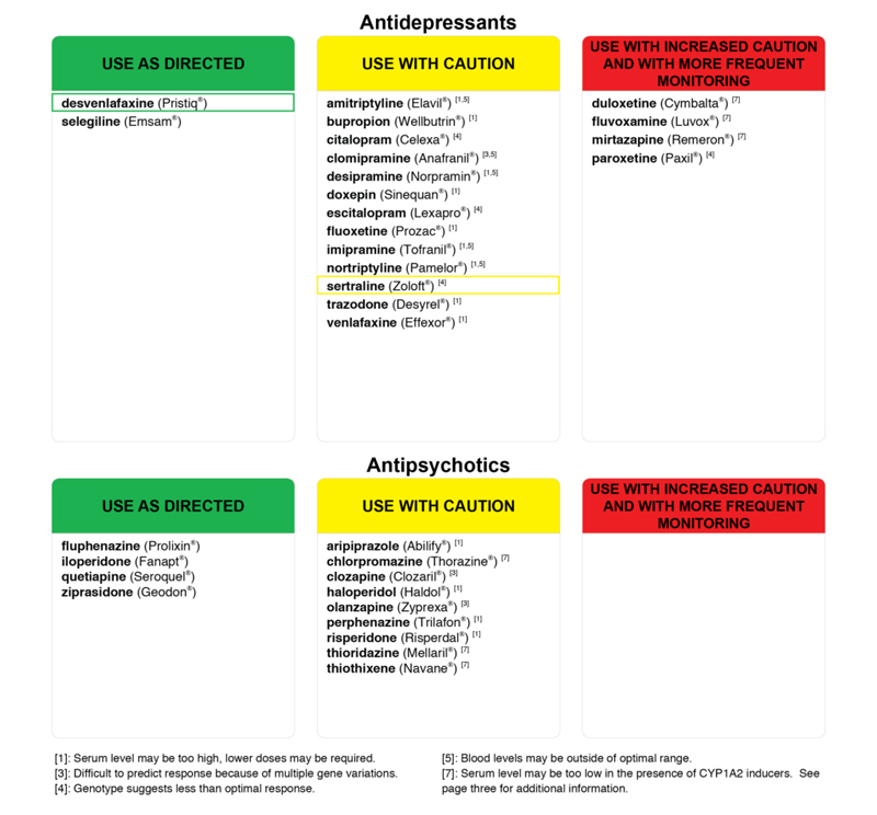 GeneSight In Geriatric Practice 87 Year Old With Major Depressive 