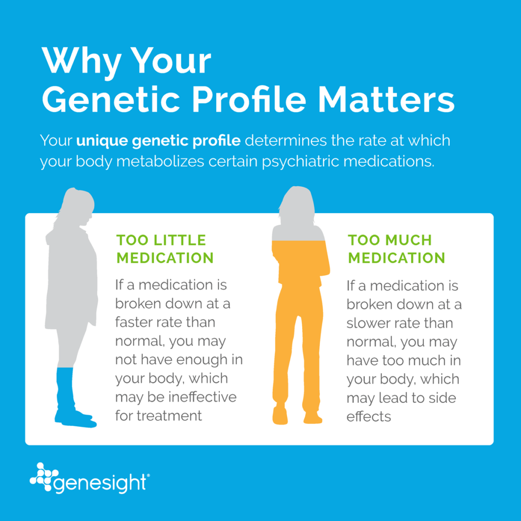 How Your Genes Affect Medication Success | GeneSight