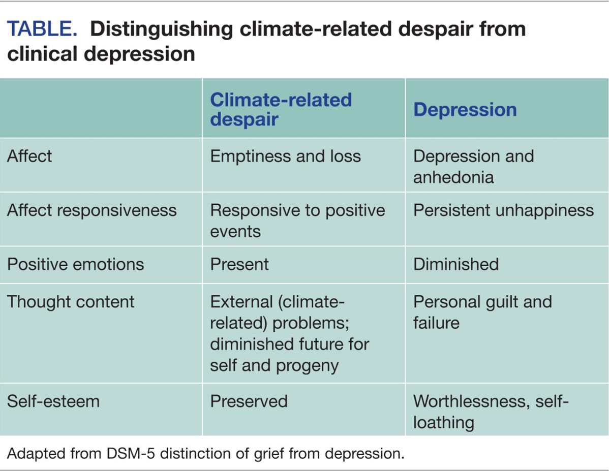 Could Climate Change Cause Depression GeneSight
