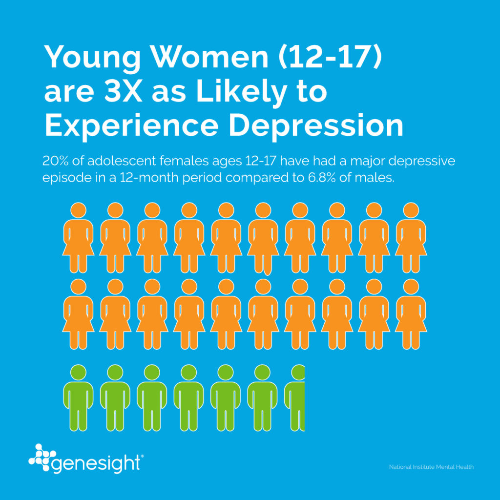 Snapshots of Women & Depression | GeneSight