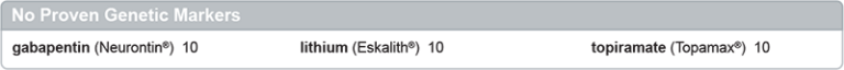 Interpreting the GeneSight® Psychotropic Report | GeneSight