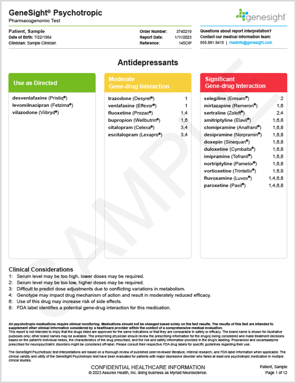 GeneSight® Psychotropic Report Details | GeneSight
